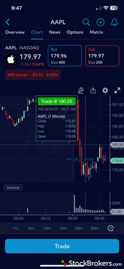 TradeStation Review 2024: Pros & Cons - StockBrokers.com