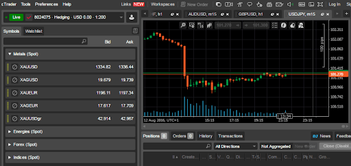 9 Best Forex Brokers for Ctrader - BrokerNotes.co