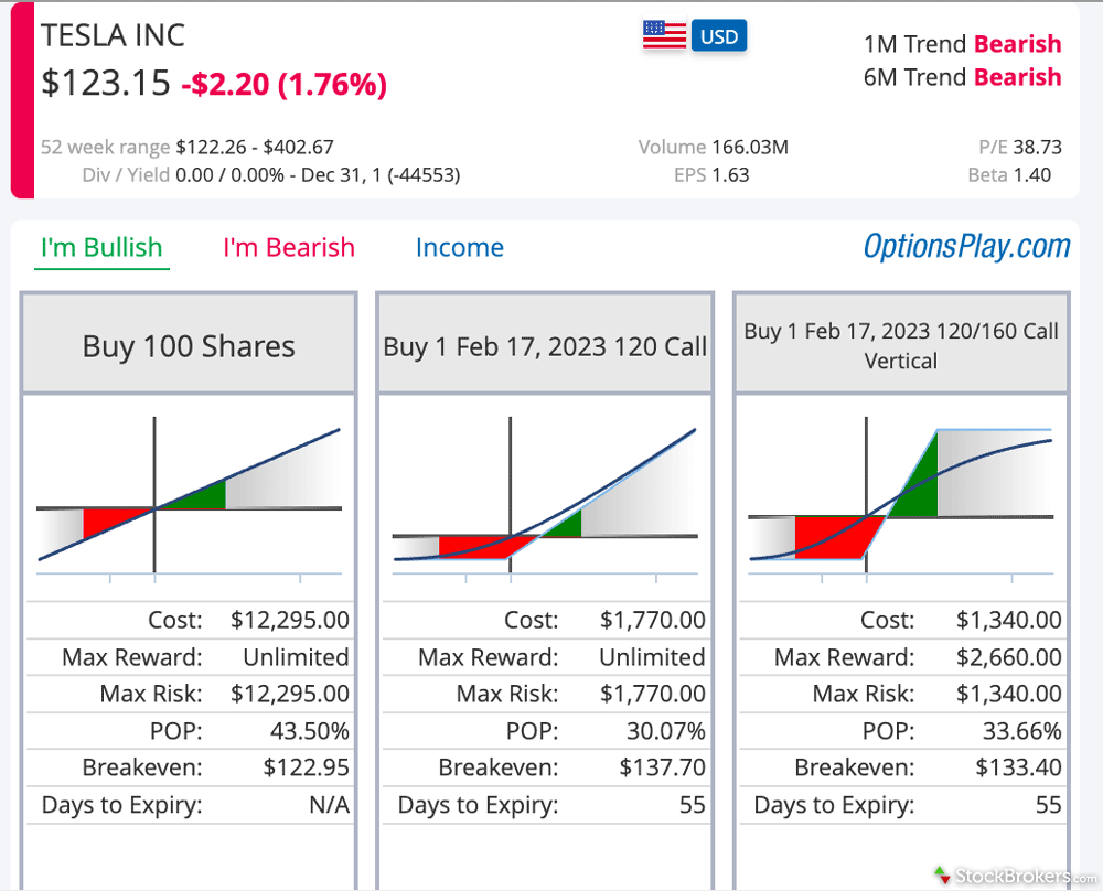 5 Best Options Trading Platforms for 2023 | StockBrokers.com