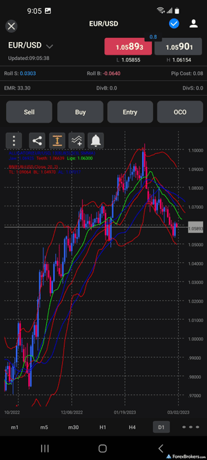 FXCM Review: Key Findings for 2023 - ForexBrokers.com