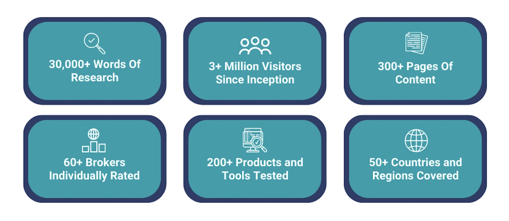 Compare the best online brokers side-by-side - BrokerNotes.co