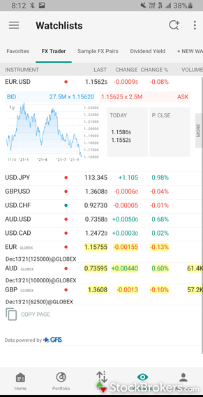 Best Forex Brokers in Canada | StockBrokers.com