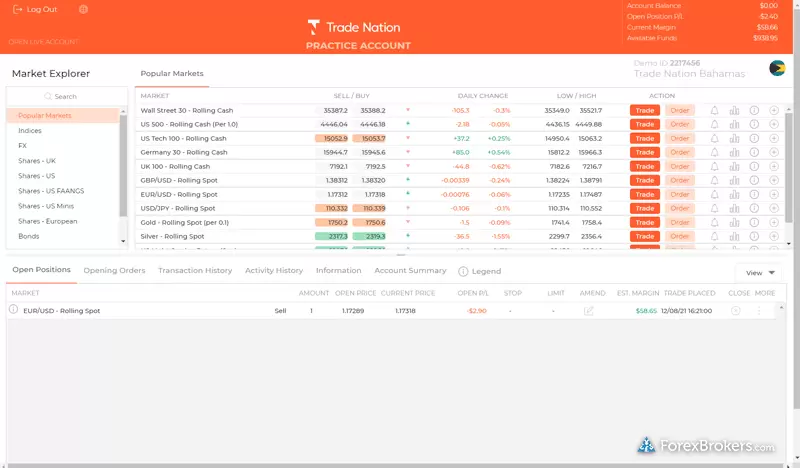 Forex Broker Reviews 2024 - ForexBrokers.com