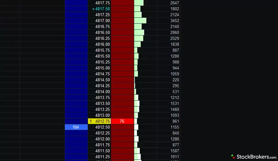 5 Best Futures Trading Platforms of 2024 - StockBrokers.com
