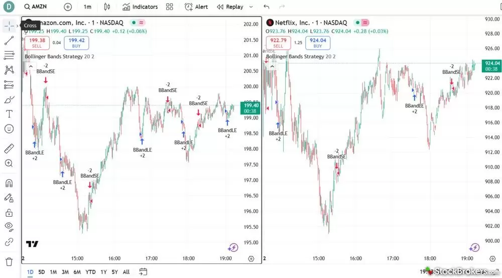5 Best Free Stock Chart Websites For 2026 StockBrokers